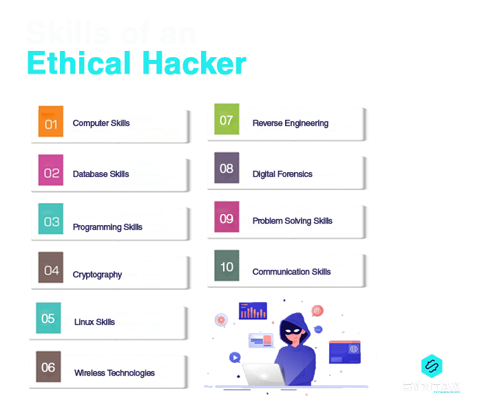 Learn Ethical Hacking from Scratch: Know How - Syntax Technologies